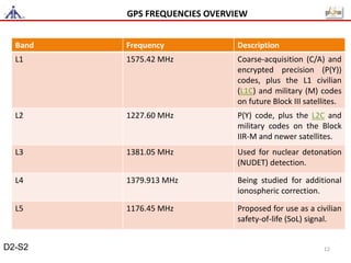#4 gps introduction & gps messages | PPT