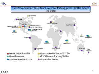 #4 gps introduction & gps messages | PPT