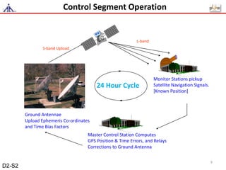 #4 gps introduction & gps messages | PPT