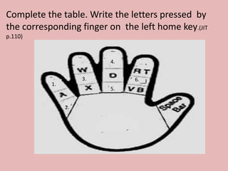 #4 gr.1 home row keys | PPTX