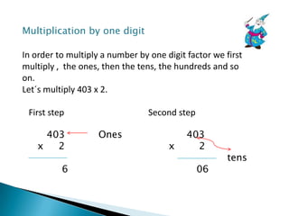 Multiplication lesson | PPT