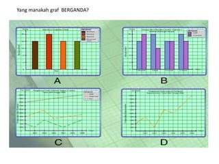 GEOGRAFI TINGKATAN 2 ; graf | PPTX
