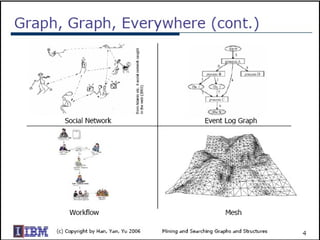 #4 graph algorithm (ML) in computer.pptx