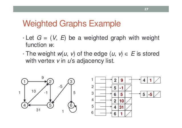 Graphs
