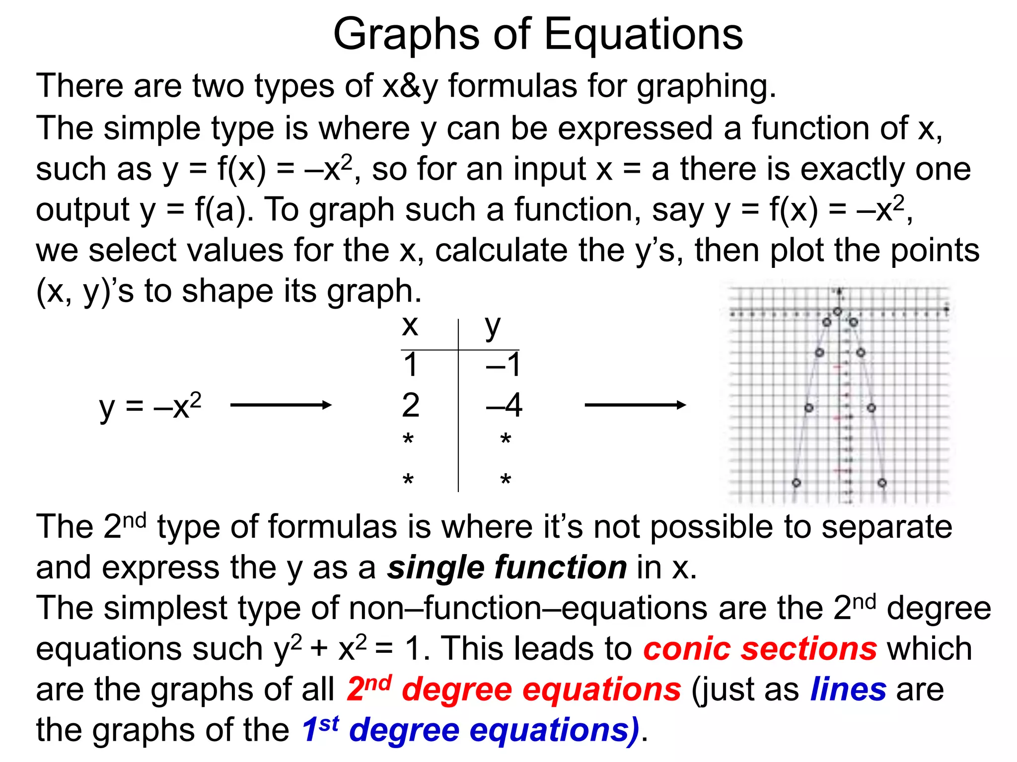 4 graphs of equations conic sections-circles | PPTX