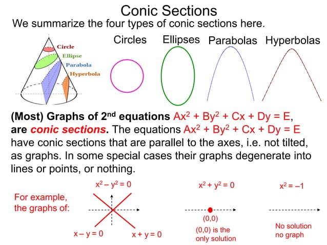 4 graphs of equations conic sections-circles | PPTX
