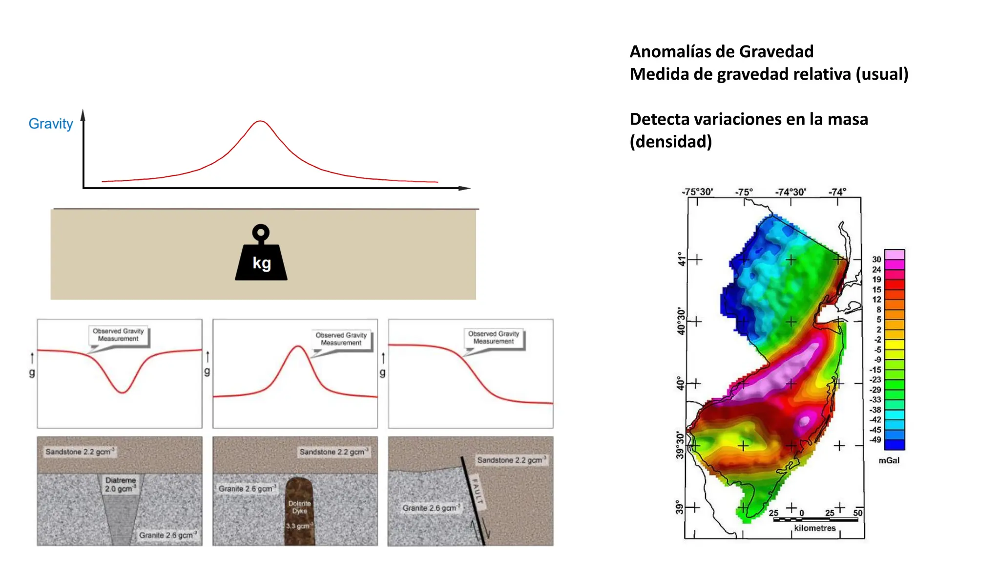 4_GRAVEDAD_RADIOMETRIA PARA EXPLORACIONES | PPT