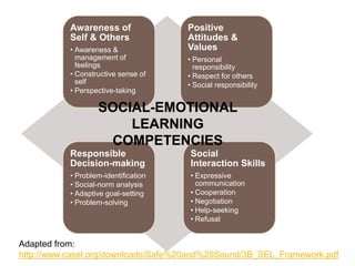 4 group presentation compiled minani sel edited | PPTX | Professional ...