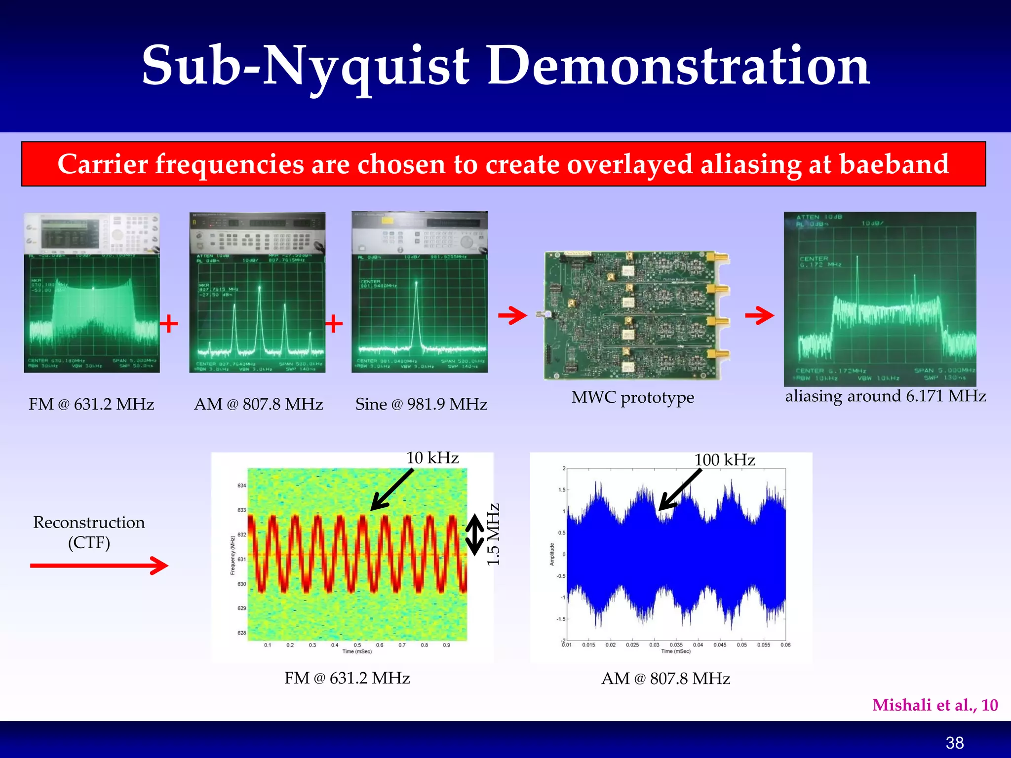 Defying Nyquist in Analog to Digital Conversion | PPT