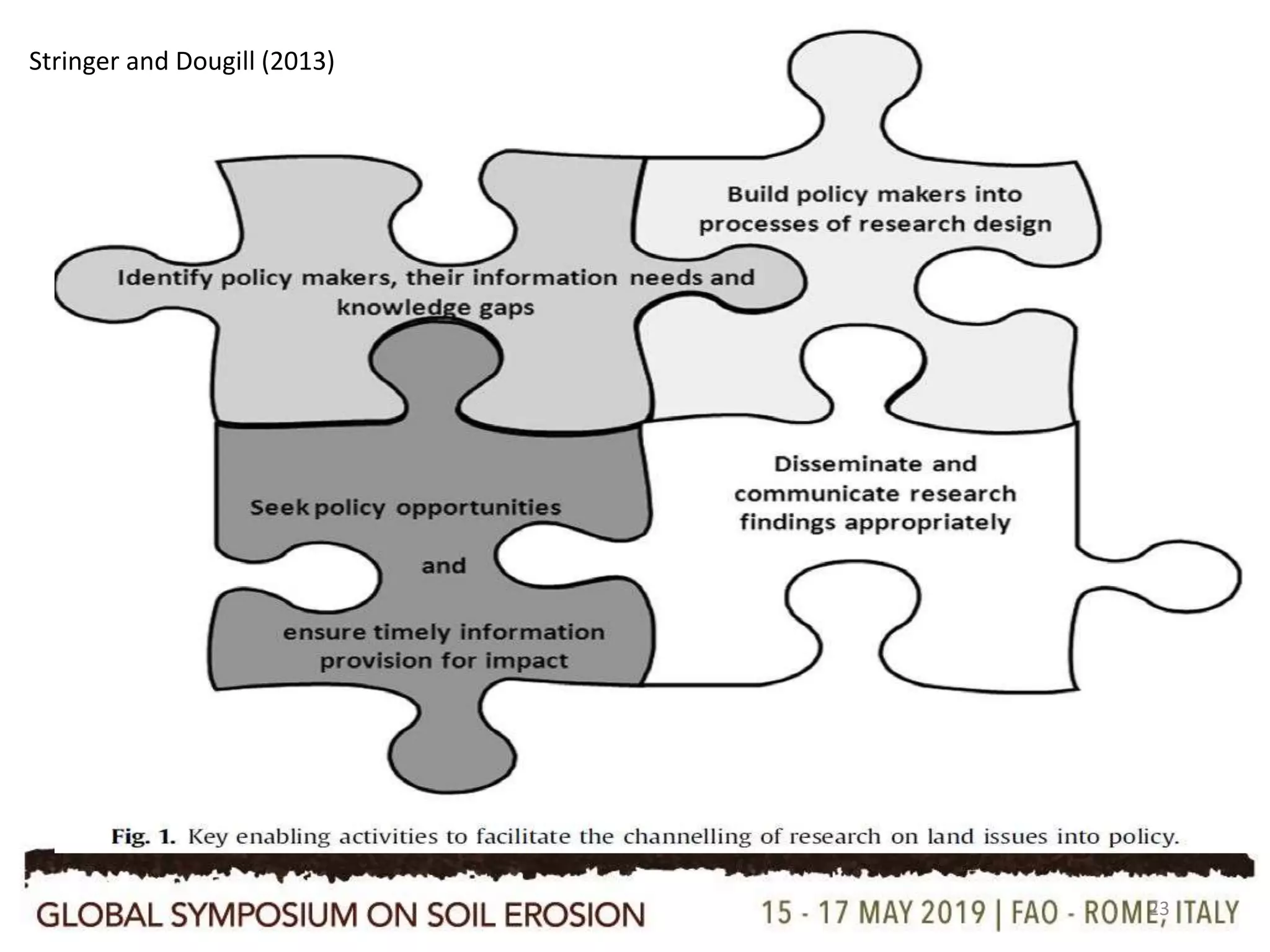 Addressing soil erosion through policy and economic assessments | PPTX