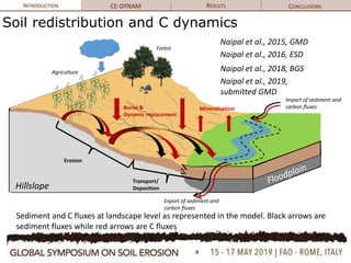 Soil erosion modelling tools for the use in Earth System models | PPT