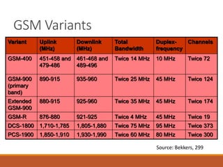 GSM Network Architecture | PPT | Computer Networking | Computing
