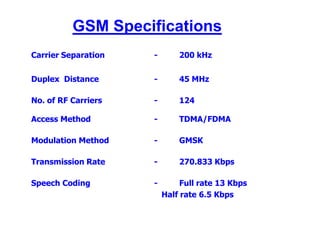 4 Gsm Net Architecture Manish Copy Copy | PPT