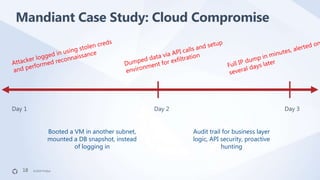 Double-Edged Sword of Cloud Security | PPT
