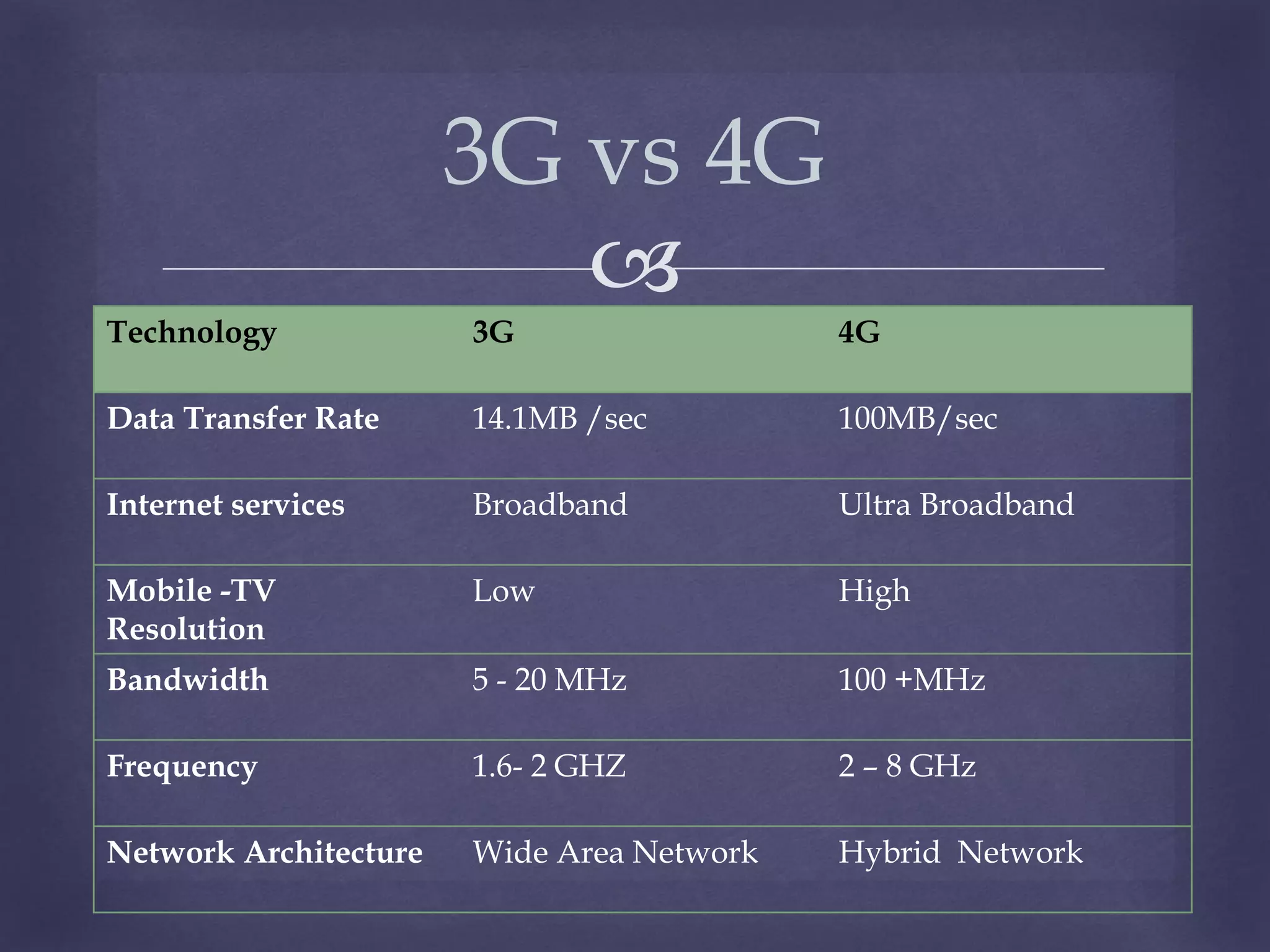 4G Technology | PPTX