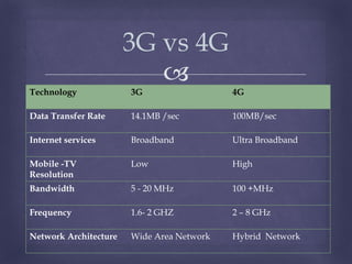 4G Technology | PPT