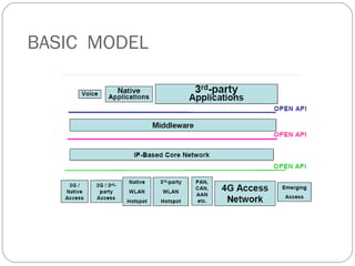 4g technology | PPT