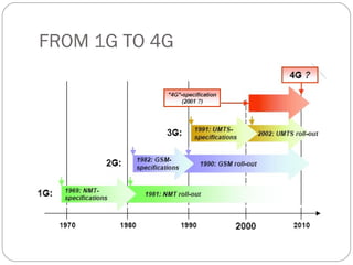 4g technology | PPT