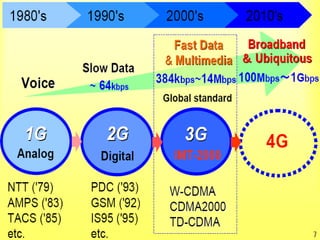 4G Technology | PDF