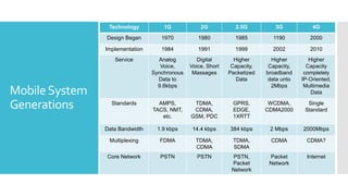 4G technology (Fourth Generation Mobile System) | PPTX