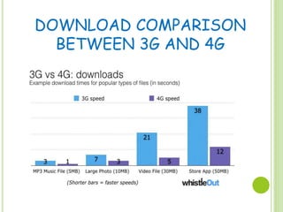 4G Technology | PPTX