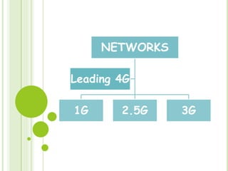 4G Technology | PPTX