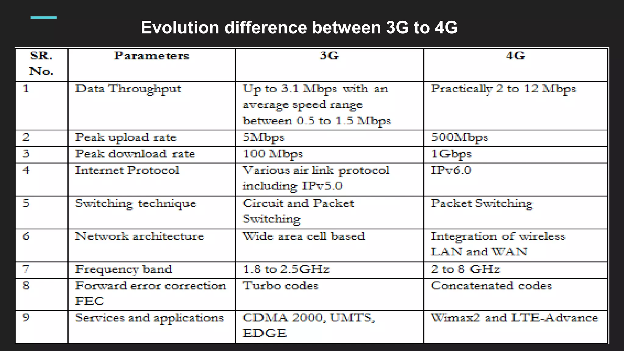 4G TECHNOLOGY.pptx