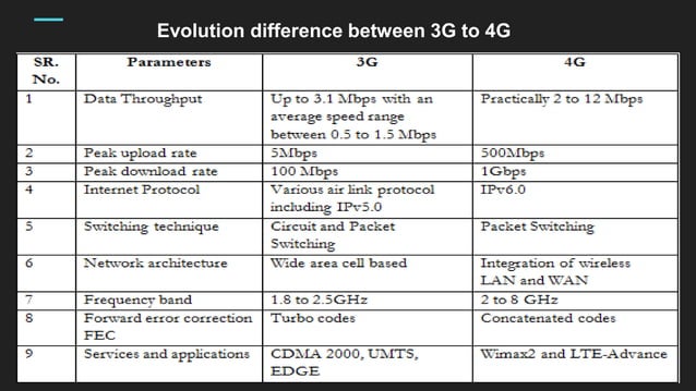 4G TECHNOLOGY.pptx