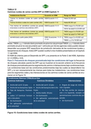 4 GUIA USUARIO HSM AASHTO 2010 131p - BORRADOR 2.pdf