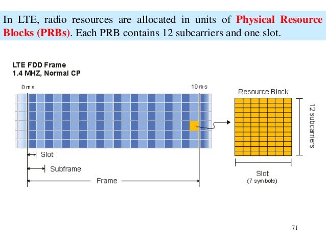 4G Mobile Communications