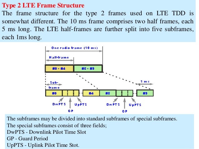 4G Mobile Communications