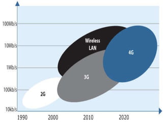4g wireless final ppt | PPT