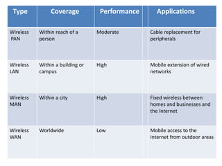 4G wireless Network | PPTX
