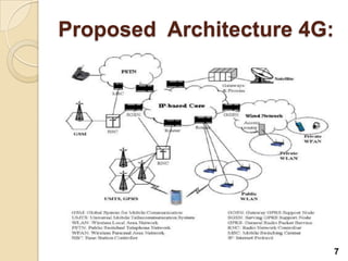 4 g wireless_system (1) | PPT