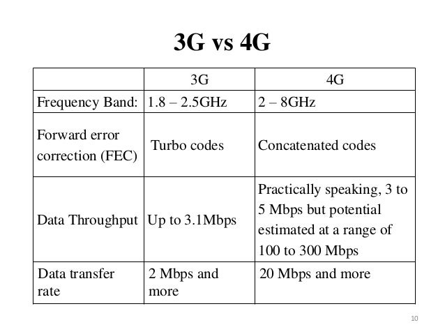 INTRODUCTION OF 4G