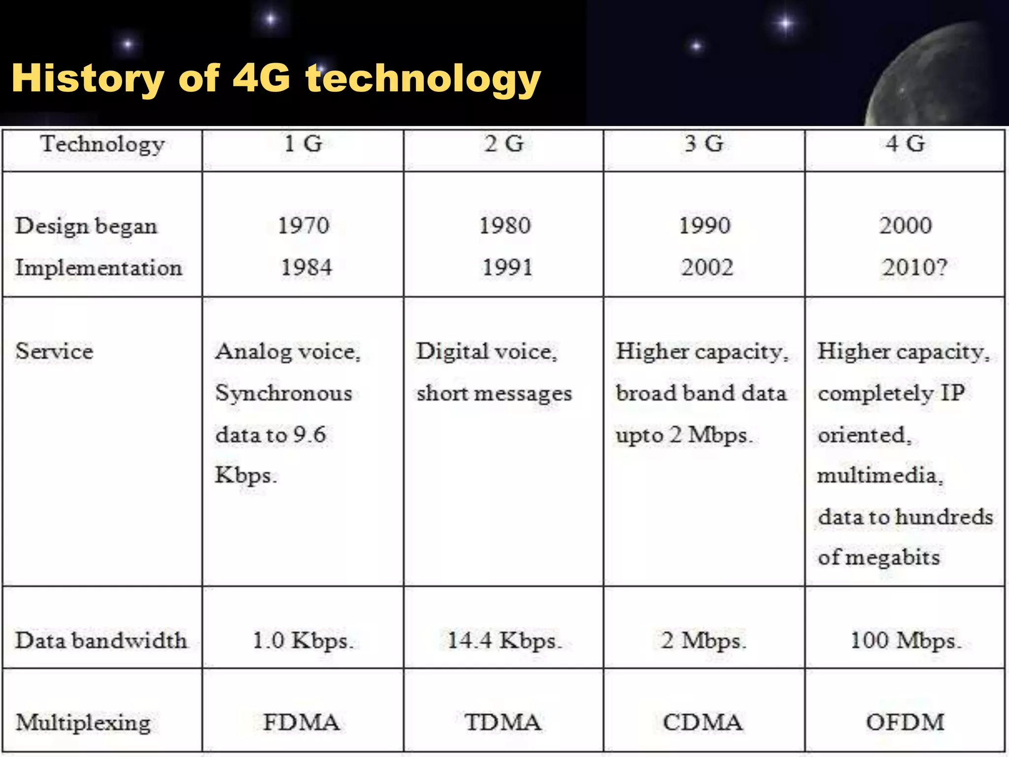 4g wireless technology | PPTX