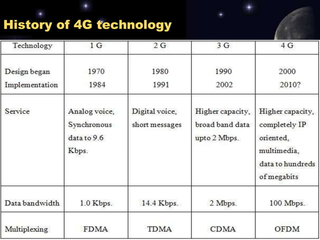 4g wireless technology | PPTX