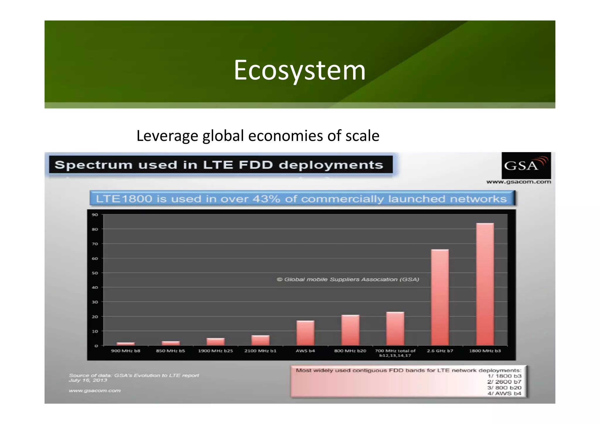 LTE Spectrum | PPT