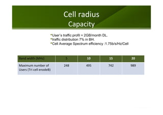 LTE Spectrum | PPT
