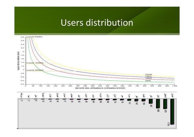 LTE Spectrum | PPT