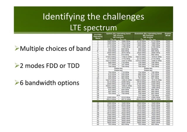 LTE Spectrum | PPT
