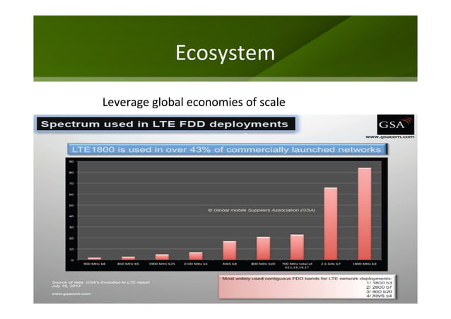 LTE Spectrum | PPT