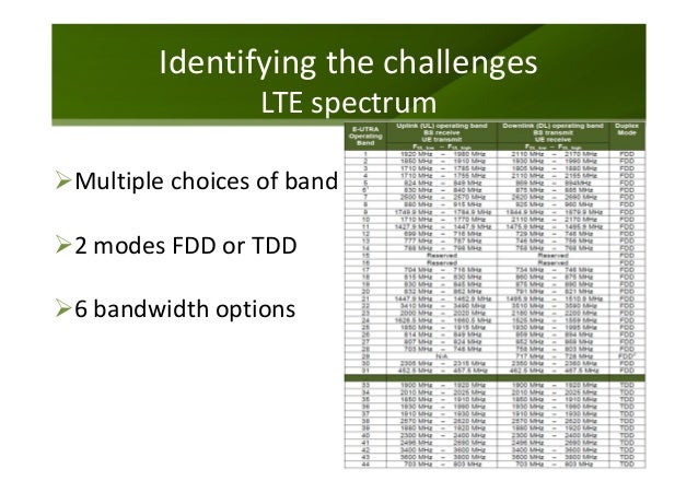 LTE Spectrum