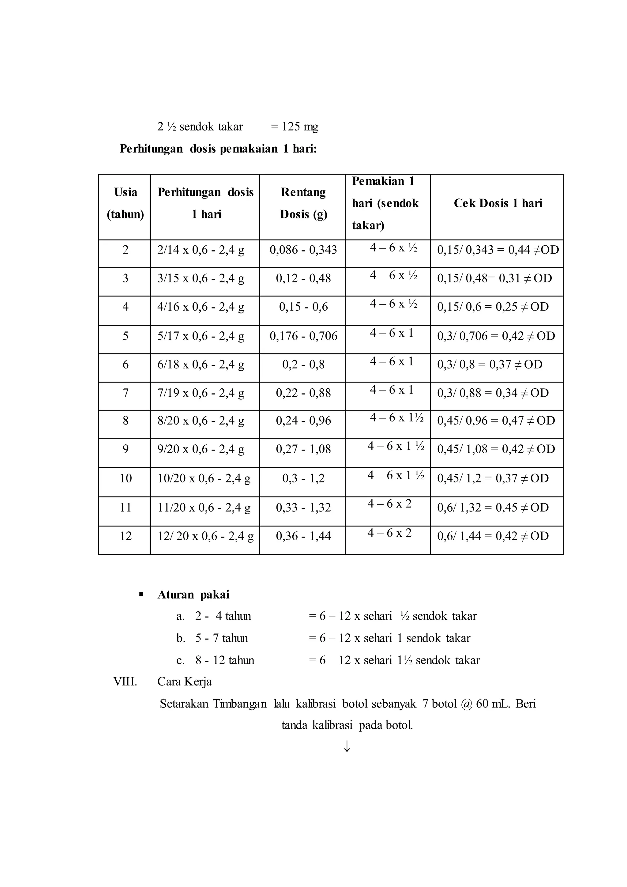 Laporan resmi syrup gg | DOCX
