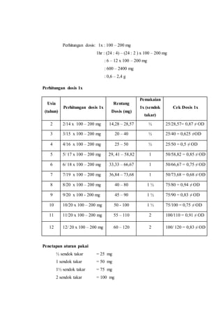 Laporan resmi syrup gg | DOCX