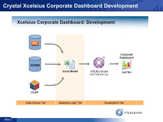 crystal xcelsius and web services by dashboardcafe.com
