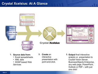 crystal xcelsius and web services by dashboardcafe.com