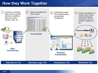 crystal xcelsius and web services by dashboardcafe.com