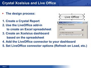 crystal xcelsius and web services by dashboardcafe.com