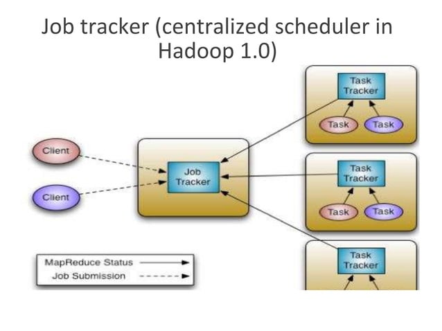 4 Hadoop 2.0 presentaion techaings in ppt.pptx